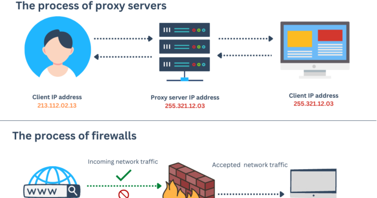 What is a Proxy? How It Works and Its Role in Network Security - Toolsolo